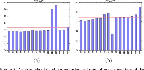 Figure 1 From Identifying Nearly Equally Spaced Isosurfaces For Volumetric Data Sets Semantic