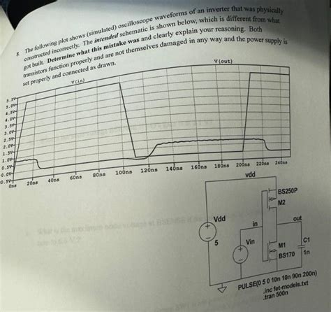 Solved 8 The Following Plot Shows Simulated Oscilloscope Chegg Com