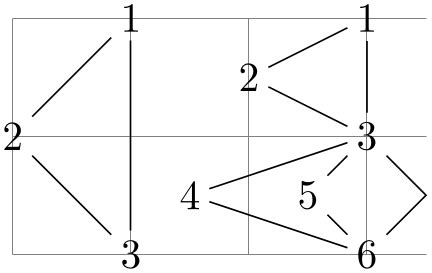 Using Graph Drawing In TikZ PGF TikZ Manual