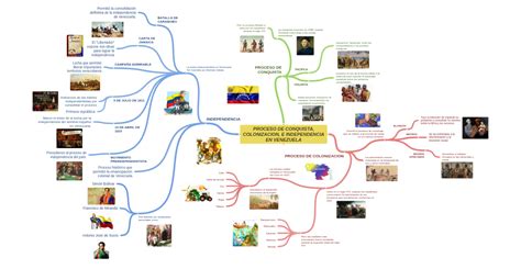 Proceso De Conquista Colonizacion E Independencia En Venezuela Tercios