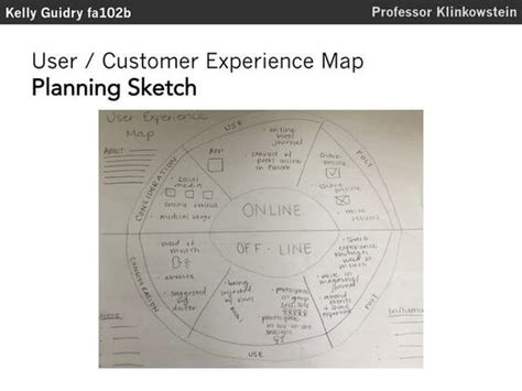 Fa102b Assignment 3c Ppt