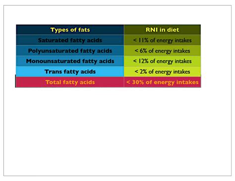 Macronutrients Pdf