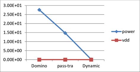 Pass Transistor Logic Using Pfd Download Scientific Diagram