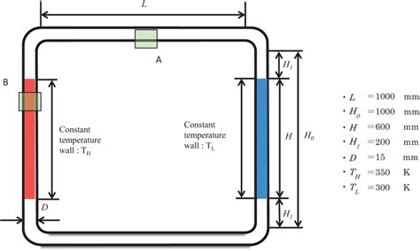 Model Of Numerical Calculation Download Scientific Diagram