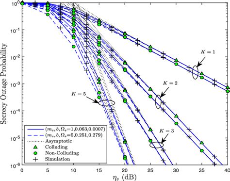 Figure 5 From Physical Layer Security Of Multiuser Multirelay Hybrid Satellite Terrestrial Relay