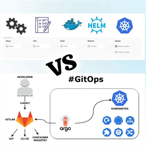 Gokul Srinivas On Linkedin Jenkins Argocd Kubernetes Deployments