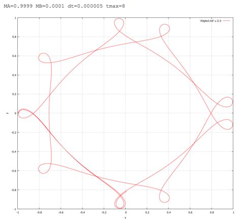 GitHub Noranta Three Body Problem The Motion Of An Asteroid In A Two Dimensional Space With