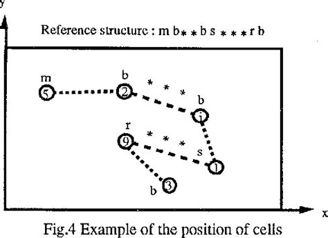 figure 1 from structure configuration using genetic algorithm for cellular robotic system