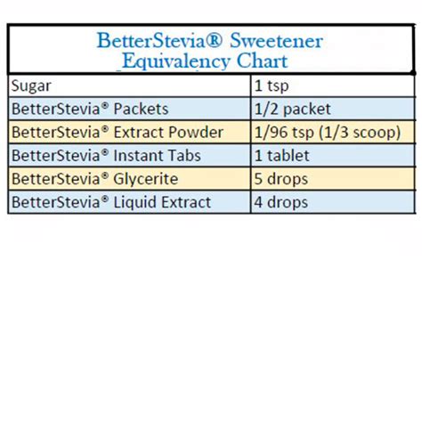 Liquid Stevia Conversion Chart Liquid Stevia Conversion Chart