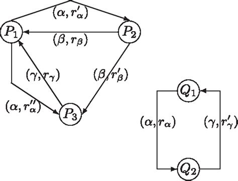 Figure 1 From Numerically Representing Stochastic Process Algebra Models Semantic Scholar