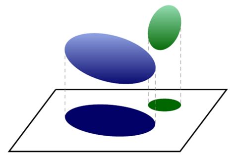 Compressive Classification And The Rare Eclipse Problem Short Fat Matrices