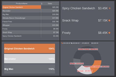 Reports And Dashboards