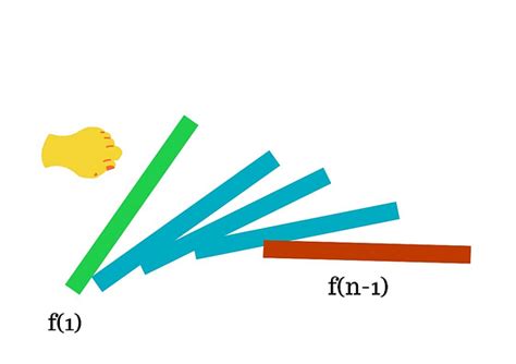 Tower Of Hanoi — A Recursive Approach By Mmirthula Towards Data