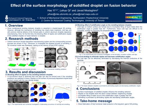 Pdf Effect Of The Surface Morphology Of Solidified Droplet On Fusion Behavior