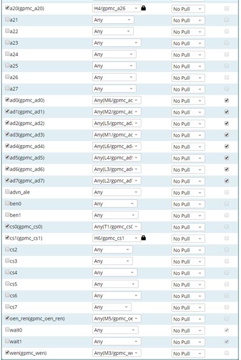 Am5728 Gpmc Interface To Asynchronous Sram Processors Forum