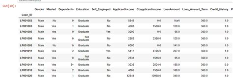 Importing Data In Python