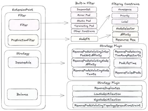 Suman Chakraborty On Linkedin Kubernetes Platform Architecture