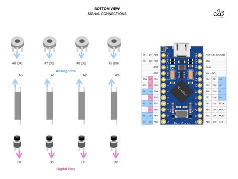 Diy Usb Midi Controller With Arduino A Beginners Guide 10 Steps With Pictures Instructables