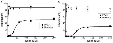 Antitumor Activity Of A 2 Pyridinecarboxaldehyde 2 Pyridinecarboxylic Acid Hydrazone Copper