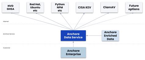 Docker Security Best Practices A Complete Guide Anchore