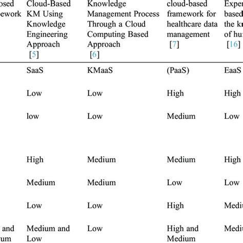 Comparison Of Proposed Vs Existing Download Scientific Diagram