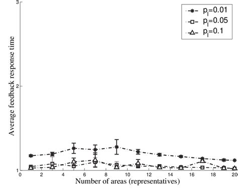 Figure 9 From Performance Evaluation And Comparison Of Multicast