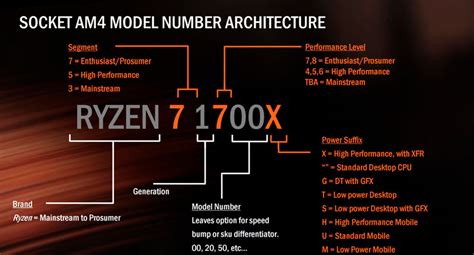 Blog Elhacker Net Nomenclatura Procesadores Cpu Amd Ryzen E Intel