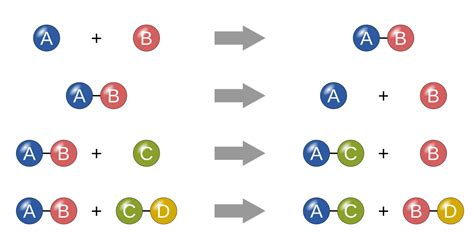 Synthesis And Decomposition Science Ready