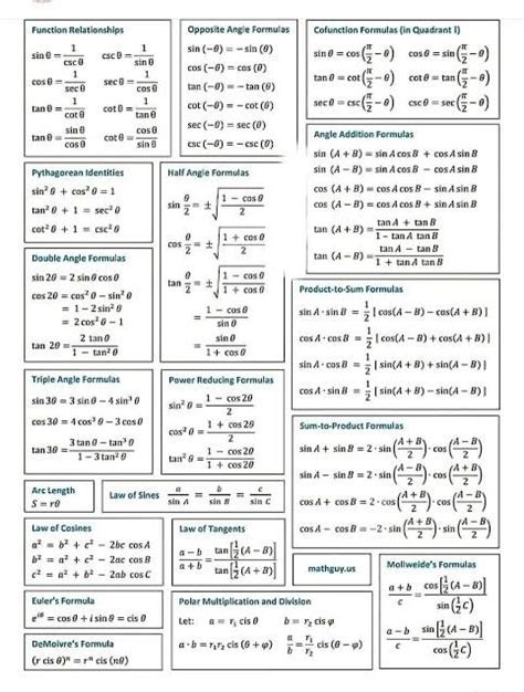 Project Dock Trigonometric Formulae Mathematics Facebook