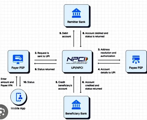 Paytm News What Will Happen Now Varnika Shrotriya Posted On The Topic Linkedin