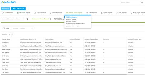 Azure Ad Guest Reports And Auditing Tool