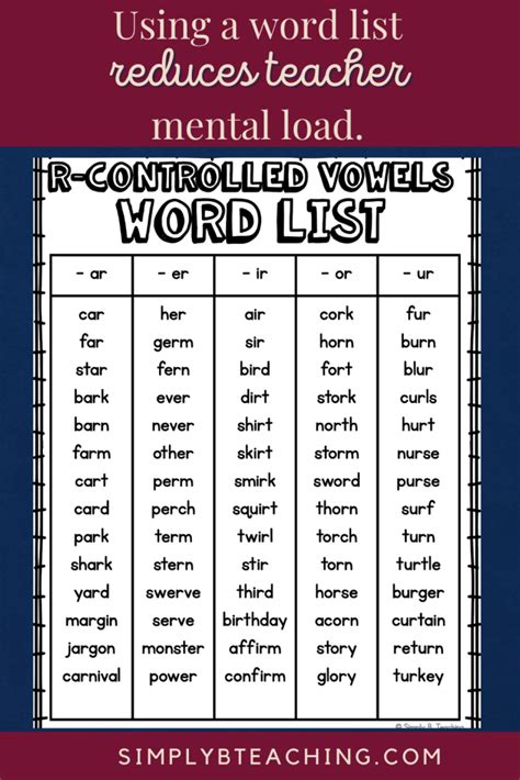 R Controlled Vowels Absolutely FREE R Controlled Vowels Posters Make