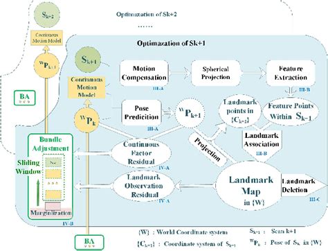 Figure 2 From LMBAO A Landmark Map For Bundle Adjustment Odometry In