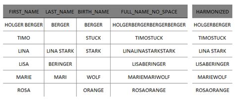 Find Occurrence Of Column String In Other Column Sql Stack Overflow