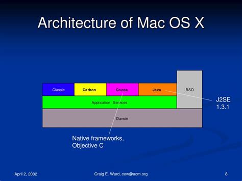 Ppt Java On Mac Os X Powerpoint Presentation Free Download Id4925104
