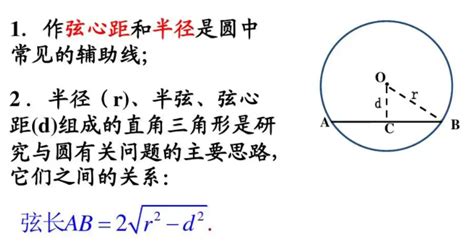 弦长公式高中数学求弦长的两种方法高中知识 高考100