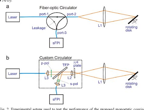 Laser Doppler Interferometry At Candis Langdon Blog