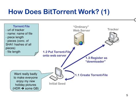ppt unstructured p2p networks powerpoint presentation free download