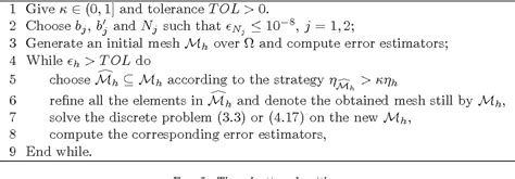 Figure 3 From An Adaptive Finite Element Method For The Diffraction
