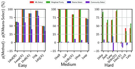 Visualization Of Two Supervised And Two Unsupervised Decoy Selection Download Scientific