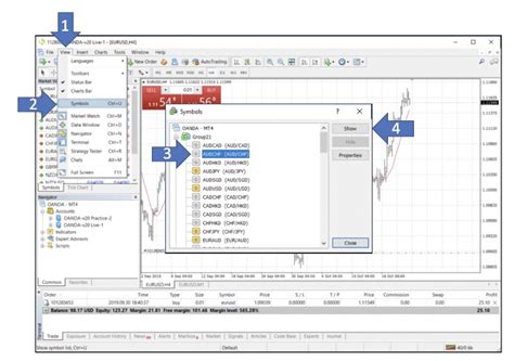 MetaTrader 4 MT4 User Guide