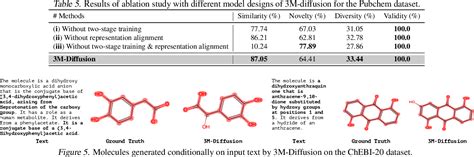 figure 1 from 3m diffusion latent multi modal diffusion for text