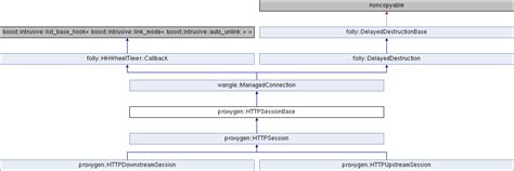 proxygen proxygen essionbase class reference