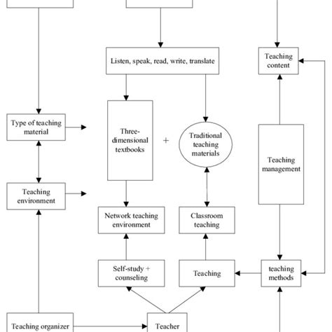 English Classroom Teaching Mode Based On Cloud Technology Download