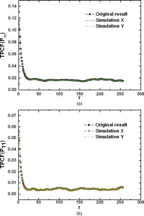 Color Online A Comparison Diagram Of The Two Point Correlation