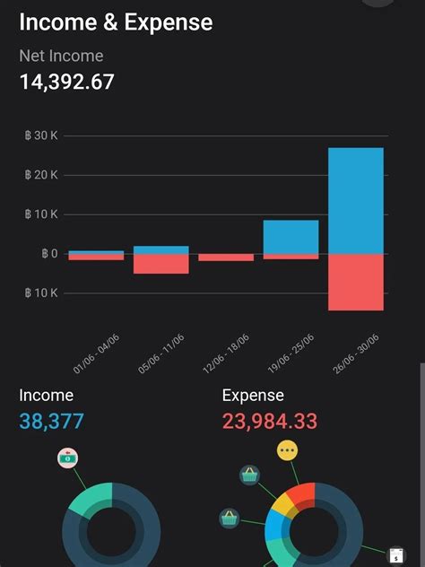 รายรับรายจ่าย Excel ฟรี 2566 การค้นหาใน Lemon8