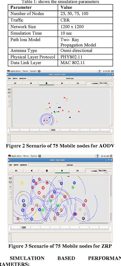 Figure 3 From Simulation Of Different Routing Protocols In Manet Using