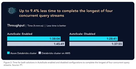 Databricks Runs Best On Azure Microsoft Azure Blog