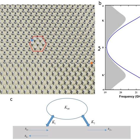 Schematic Diagram Of The Structure A Structure Without The Upper Download Scientific Diagram