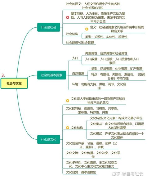 自考00034社会学概论复习资料全书思维导图 知乎